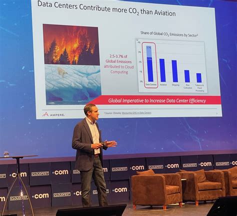Ampere On Linkedin Sustainability Cloudfest23 Datacenter Amperealtra
