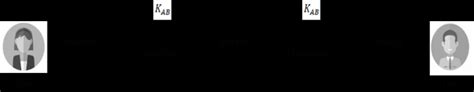 A Simple View Of Symmetric Key Encryption Download Scientific Diagram