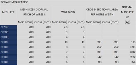 6x6 Concrete Reinforcing Welded Construction Materials Brc 45 Off
