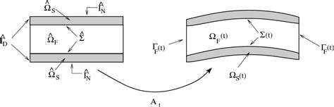Quasi Newton Method Semantic Scholar