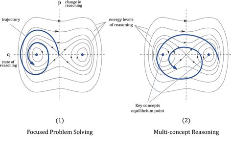 Towards Data Science On Linkedin From Newton To Neural Networks