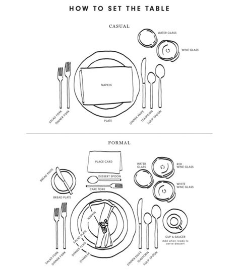 Table Setting Diagram Printable