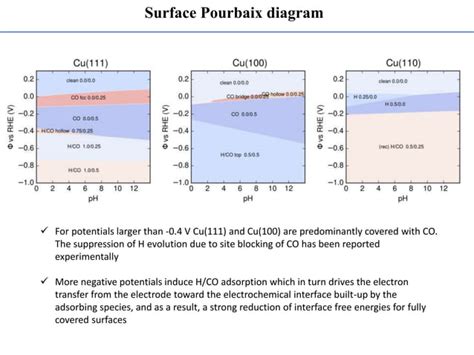Effect Of Particle Shape And Size On Catalysispptx
