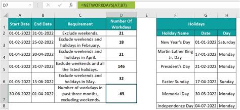 networkdays excel function formula examples how to use