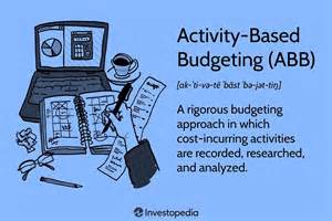 Personal Budgeting Process