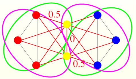 running several times of the louvain algorithm on the same given