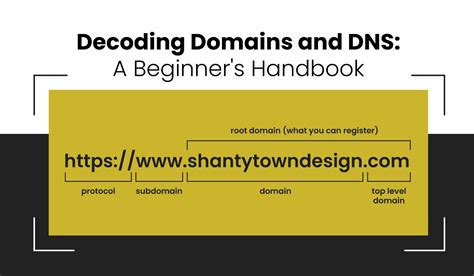 Decoding Domains And DNS A Beginner S Handbook