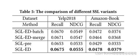 sgl：self supervised graph learning for recommendation selfsupervised