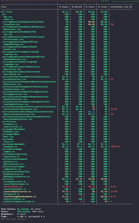 Github Jongveloperassignment