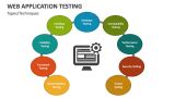 Web Application Testing PowerPoint Presentation Slides PPT Template