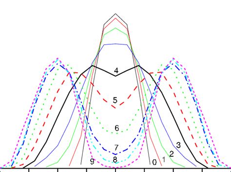 Cross Sections Through The Shannon Entropy Function Surfaces For Download Scientific Diagram