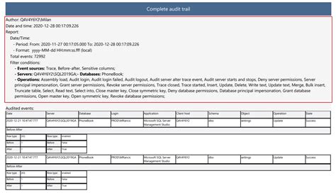 Overview Of General SQL Auditing Administration Options