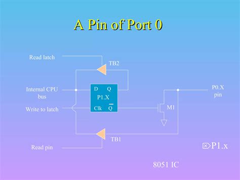 Microcontroller 8051 Ppt Operating Systems Computer Software And Applications