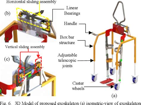 Figure 6 From Design Of A Lower Extremity Exoskeleton Robot For Balance