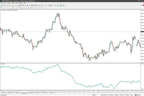 Accumulation Distribution Tactics Every Trader Should Know Accumulation Distribution Tactics Every Trader Should Know