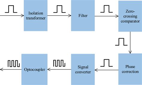 Schematic Of The Trigger Control Circuit Download Scientific Diagram