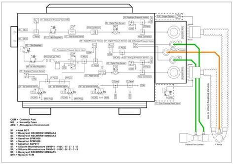 Pneumatic Schematic Of The Proposed Ventilator Download Scientific