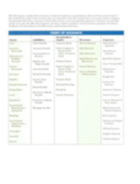 Solution Accounting Title Classification Cheat Sheet Studypool