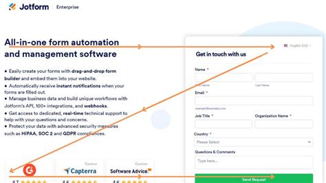 What Is Visual Hierarchy And Why Do You Need It Noupe
