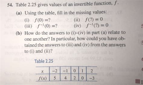 Solved 54 Table 2 25 Gives Values Of An Invertible