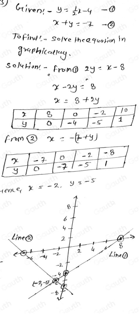 Solved Solve The Following System Of Equations Graphically On The Set Of Axes Below Y 12 X 4