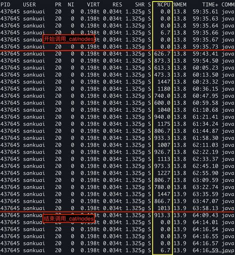 【elasticsearch】catnodes接口影响集群写入性能问题排查及修复elasticsearch Cat Node Csdn博客