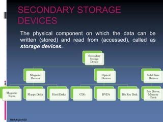 Secondary Storage Devices Show PPT