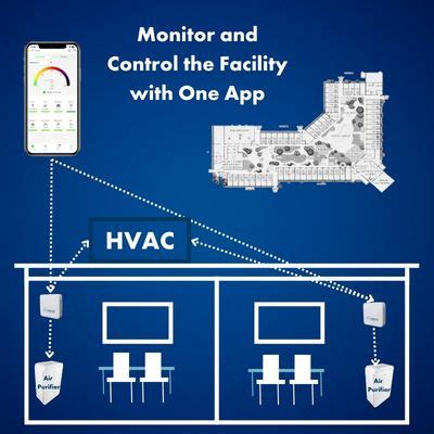 Welspace Indoor Air Quality Management System Field Controls
