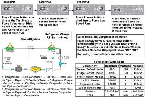 Samsung Refrigerator Troubleshooting Guide Rf Model Numbers