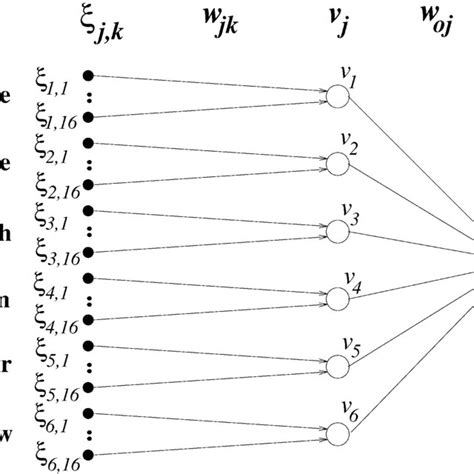 A Multilevel Similarity Matching Function For Face Retrieval