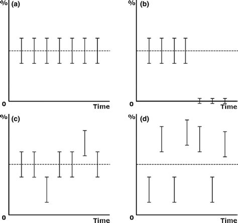 Spatial Point Pattern Test Spatial Trajectories Download Scientific