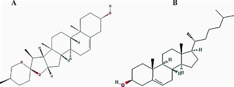 Chemical Structure Of A Diosgenin And B Cholesterol Download