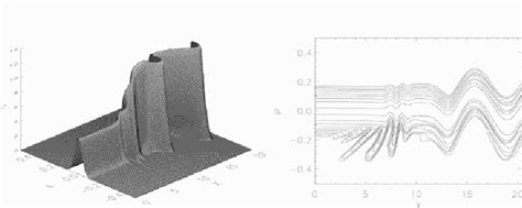 Isometric View Of The Electron Distribution Function F E Left And
