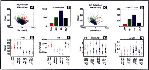 13 Statistical Analysis Of Ripple Detection A Classification Of