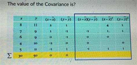 Solved The Value Of The Covariance Is