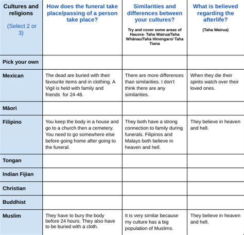 Investigation Assessment The Manaiakalani Network Blogging