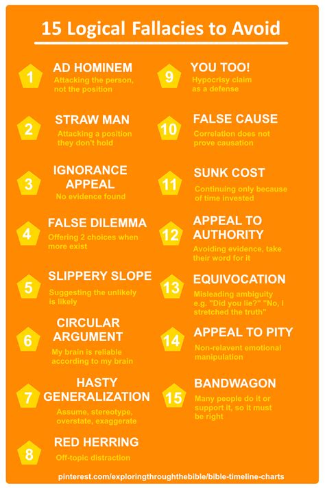 15 Logical Fallacies To Avoid R Coolguides