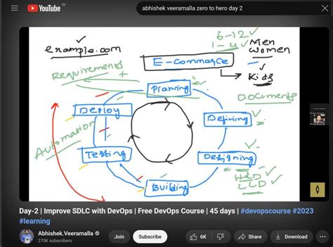 S Puneet Joshi On Linkedin Devopsjourney Learninginprogress Abhishekveeramalla