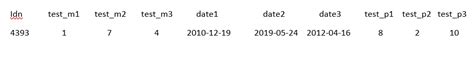Pandas Desnormalize A Table With Python Stack Overflow