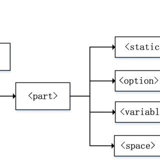 Schematic Diagram Of Template File Structure Download Scientific Diagram