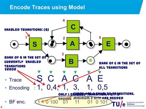 Minimum Description Length For Conformance Checking Pptx
