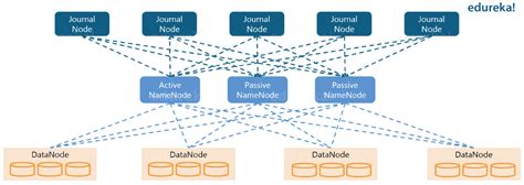 Hadoop 3 Whats New In Hadoop 3 0 Hadoop 3 Enhancements Edureka