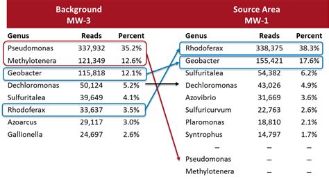 Next Generation Sequencing Ngs Microbial Insights