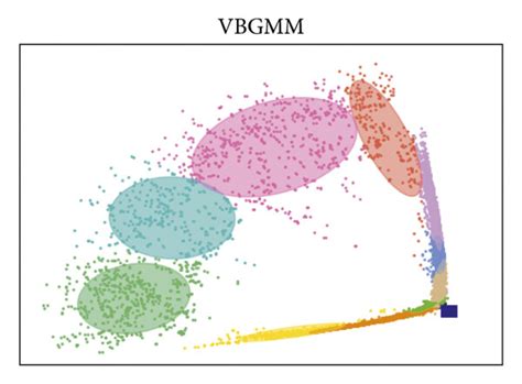 Community Detection Based On Deepwalk Model In Large‐scale Networks