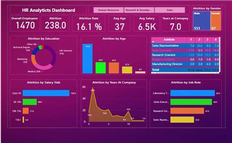 mohammad naseer khan on linkedin powerbi powerbideveloper