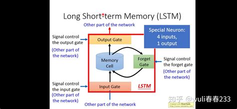 Lstm训练为什么这么慢？ 知乎