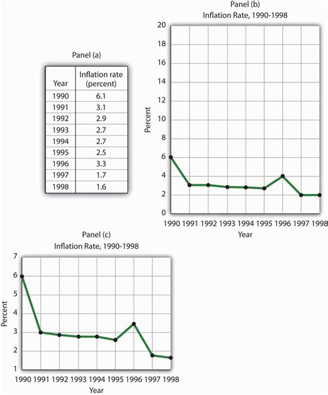 Appendix A Graphs In Economics