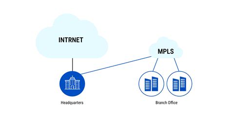 Mpls Mastering Ip Network Routing