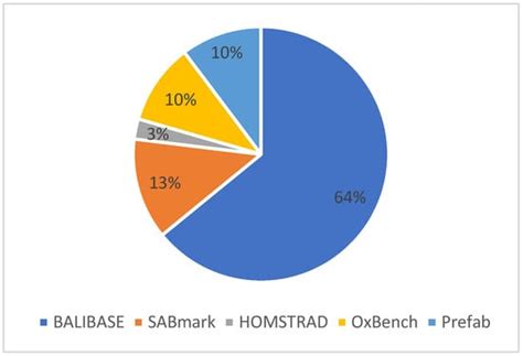 Bioinspired Algorithms For Multiple Sequence Alignment A Systematic Review And Roadmap
