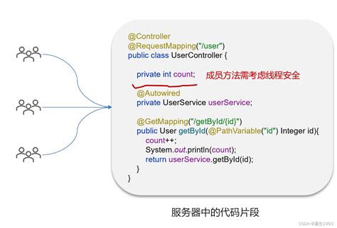 框架篇 Spring框架中的bean单例和线程安全spring中的bean是否是单例安全的 Csdn博客